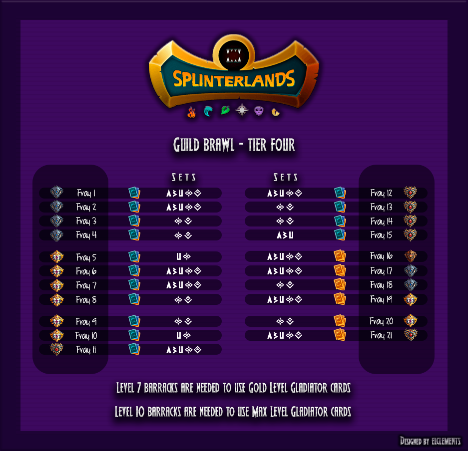 Guild Brawl Tiers & Frays Sets – Splinterlands