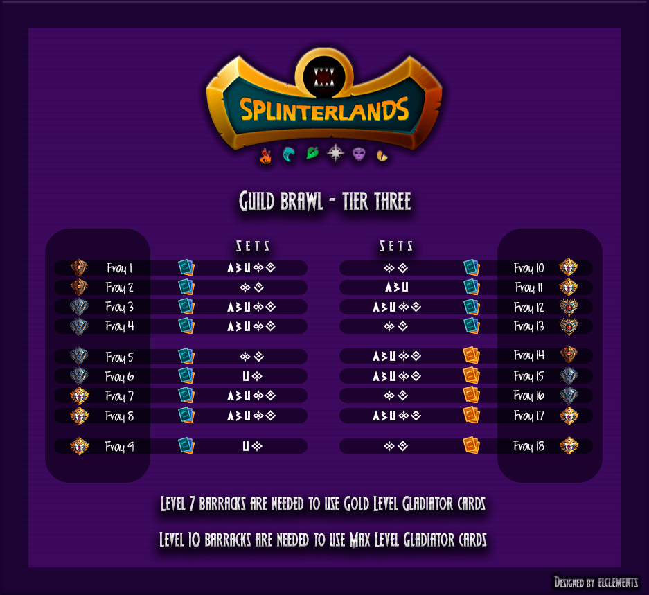 Guild Brawl Tiers & Frays Sets – Splinterlands