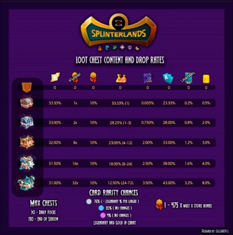 Discord Bot Commands – Splinterlands